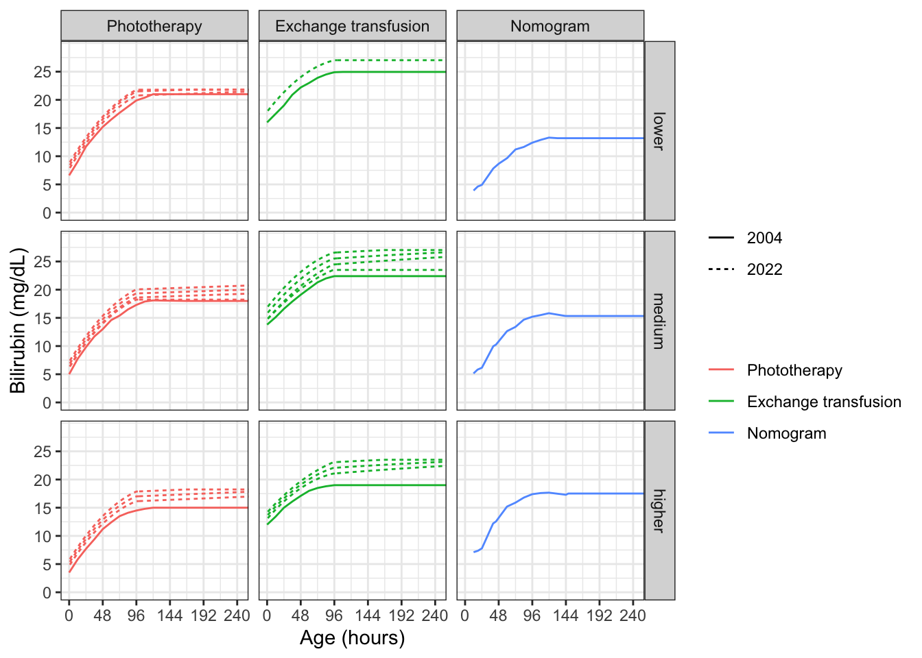 Incidental Findings Bilirubin Treatment Thresholds